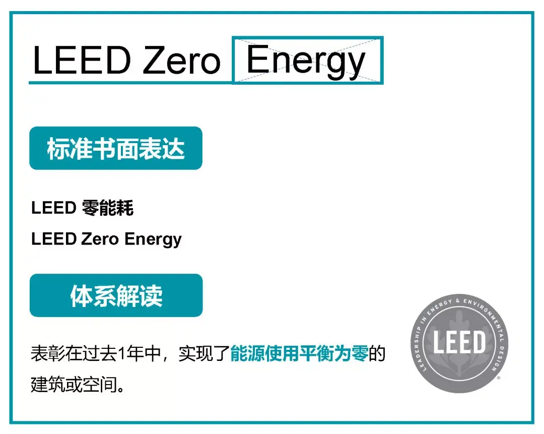 从 1 到 100 掌握 LEED【LEED 硬核拆解】史上最全！ - 知乎