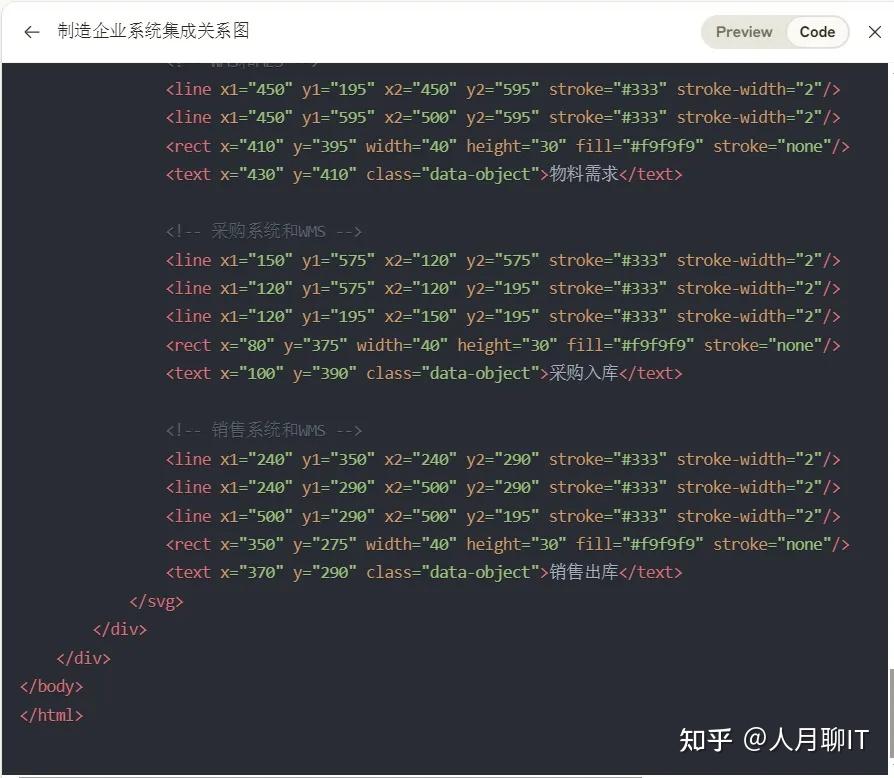 强大的Claude3.7+SVG结合，完成复杂架构图和流程图的绘制，具体方法案例参考 - 知乎