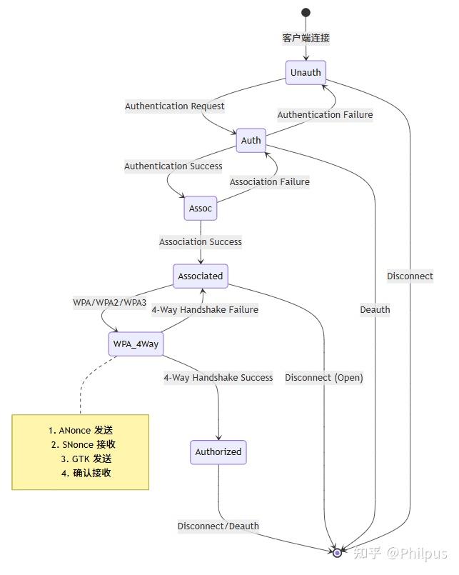 hostapd 深入分析：工作原理、实现机制与代码框架 - 知乎