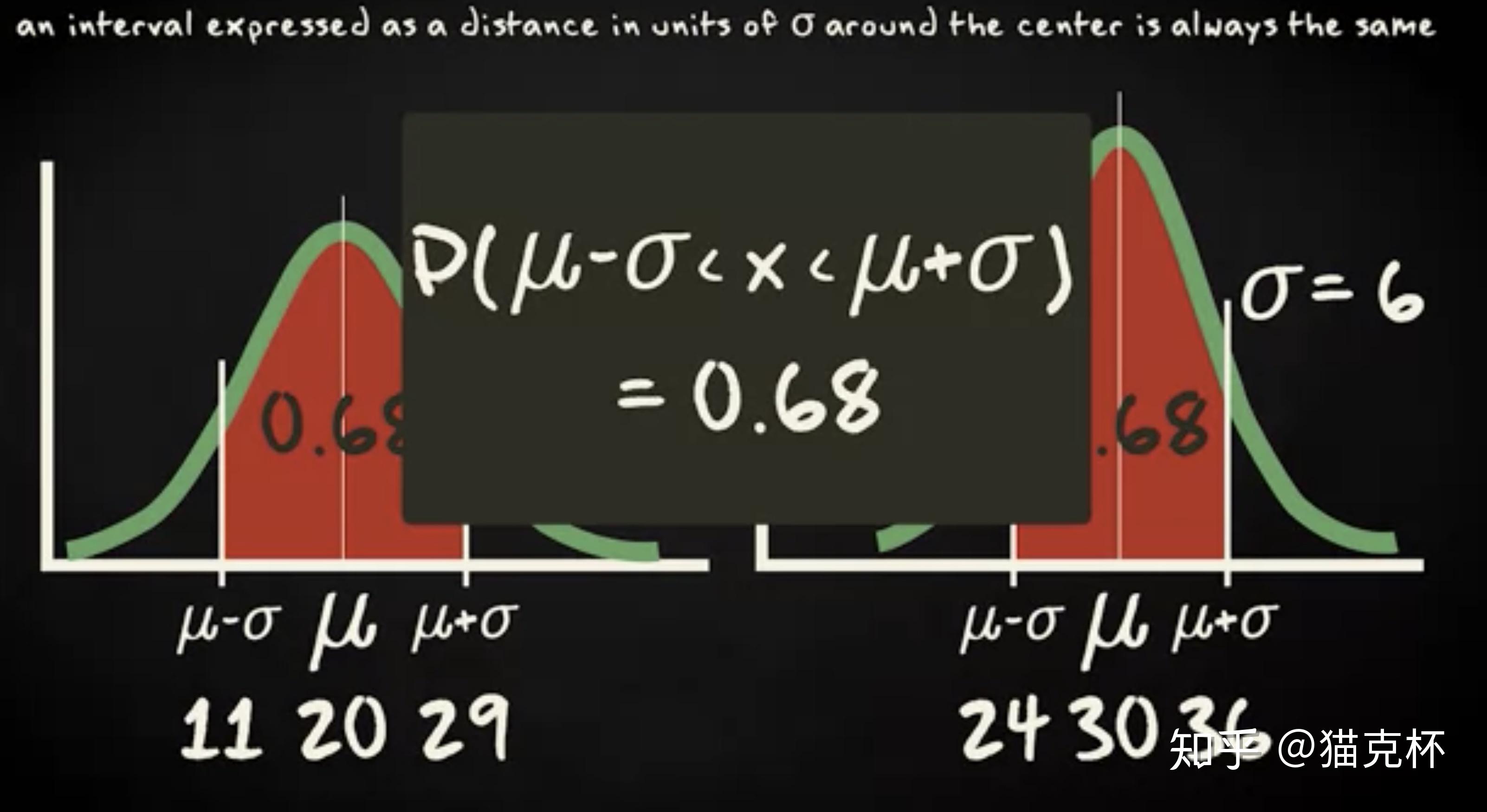 极速统计教程之十二 | 正态分布 - 知乎