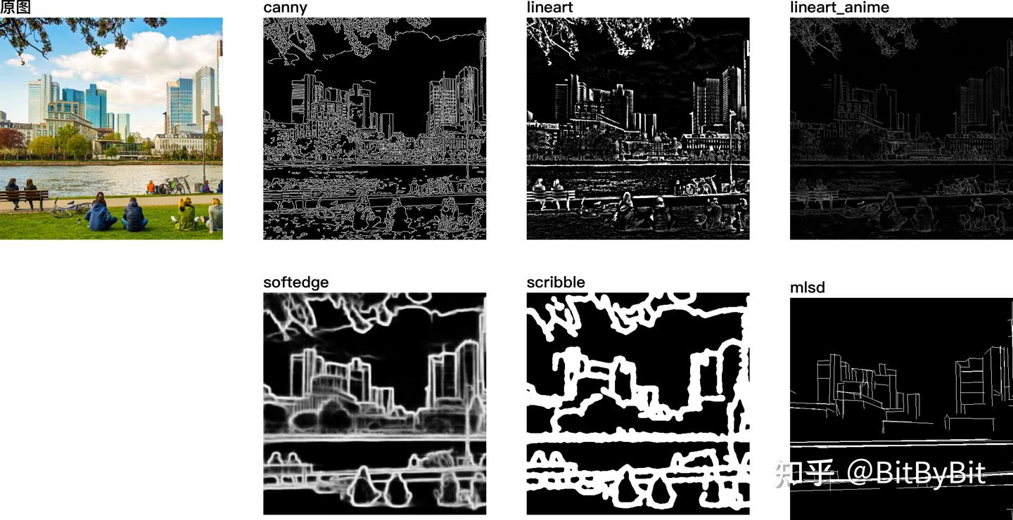 ControlNet详细入门介绍 - 知乎