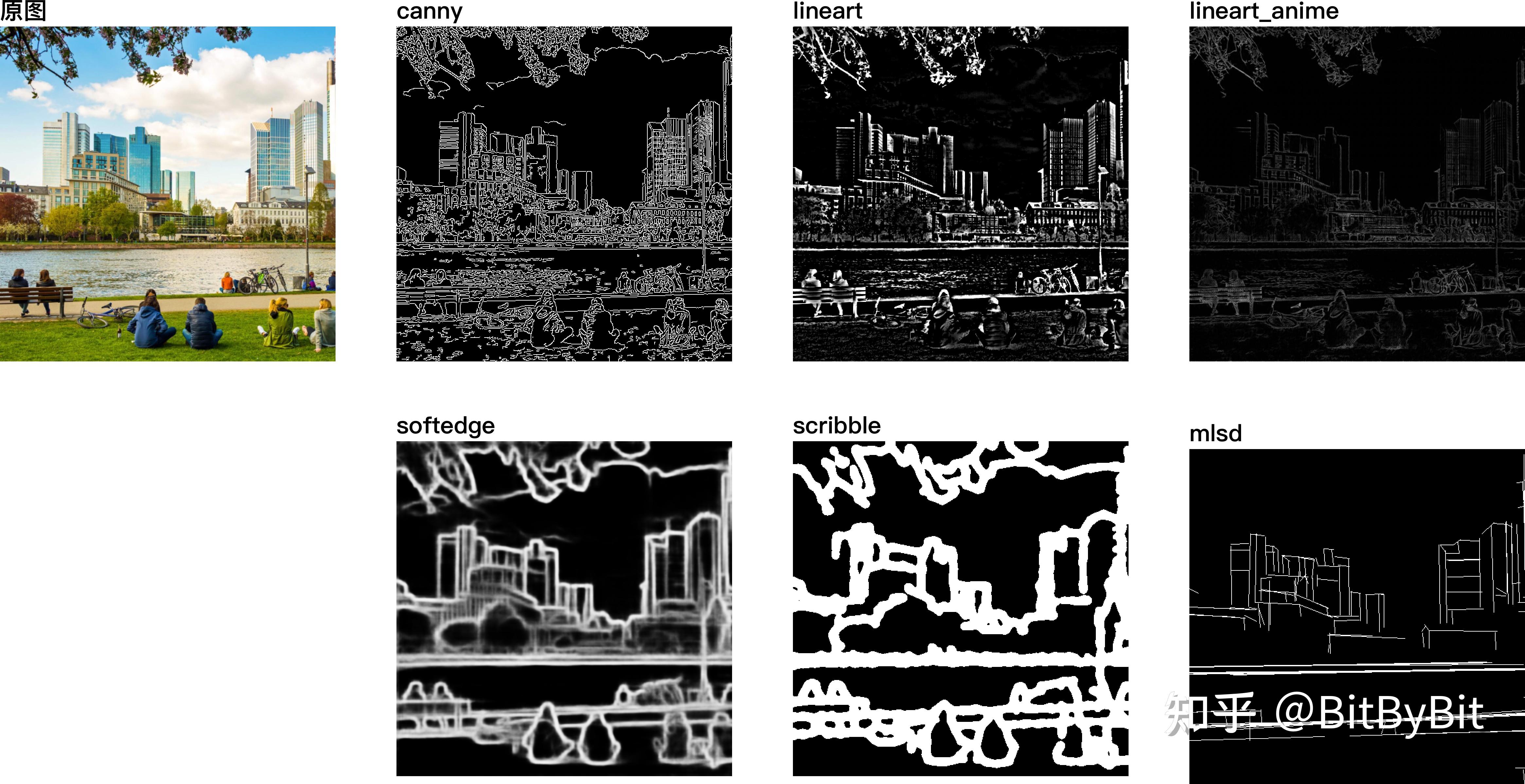ControlNet详细入门介绍 - 知乎