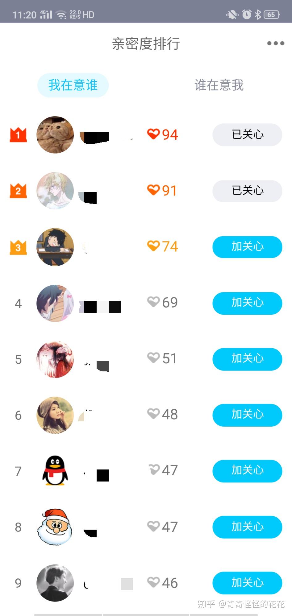 你QQ好友里亲密度最高的是多少? - 知乎