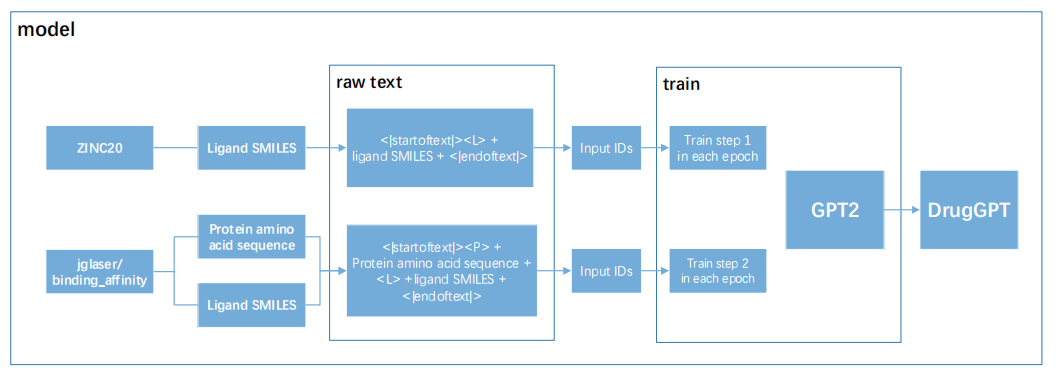 DrugGPT快速探索化合物空间助力药物研发 - 知乎
