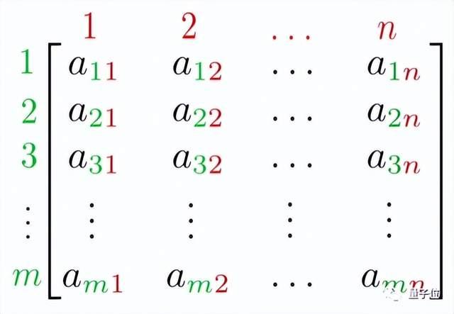 AlphaTensor横空出世！打破矩阵乘法计算速度50年纪录，DeepMind新研究再刷Nature封面，详细算法已开源 - 知乎