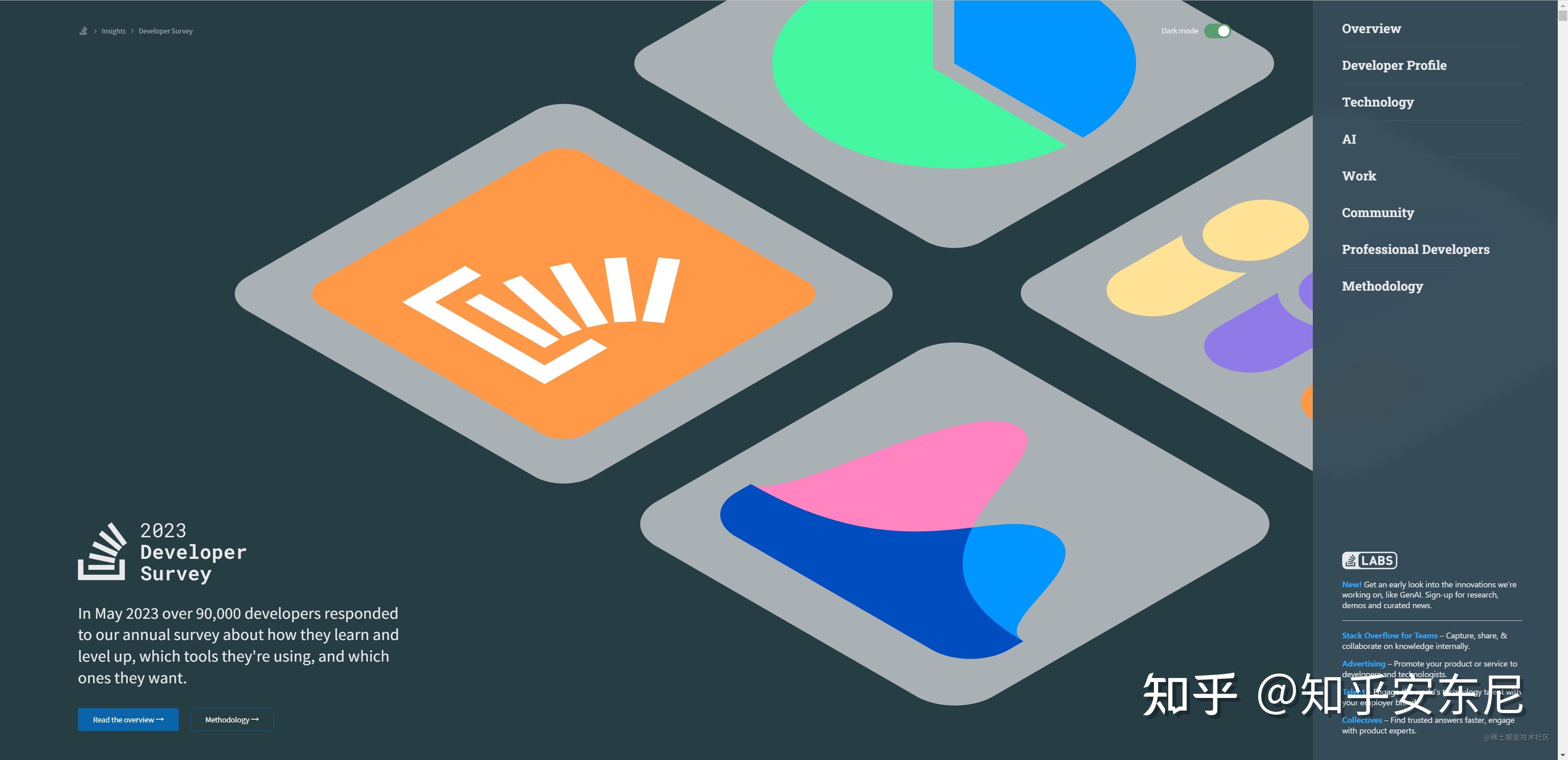 Stack Overflow 2023 开发者调查报告 - 知乎