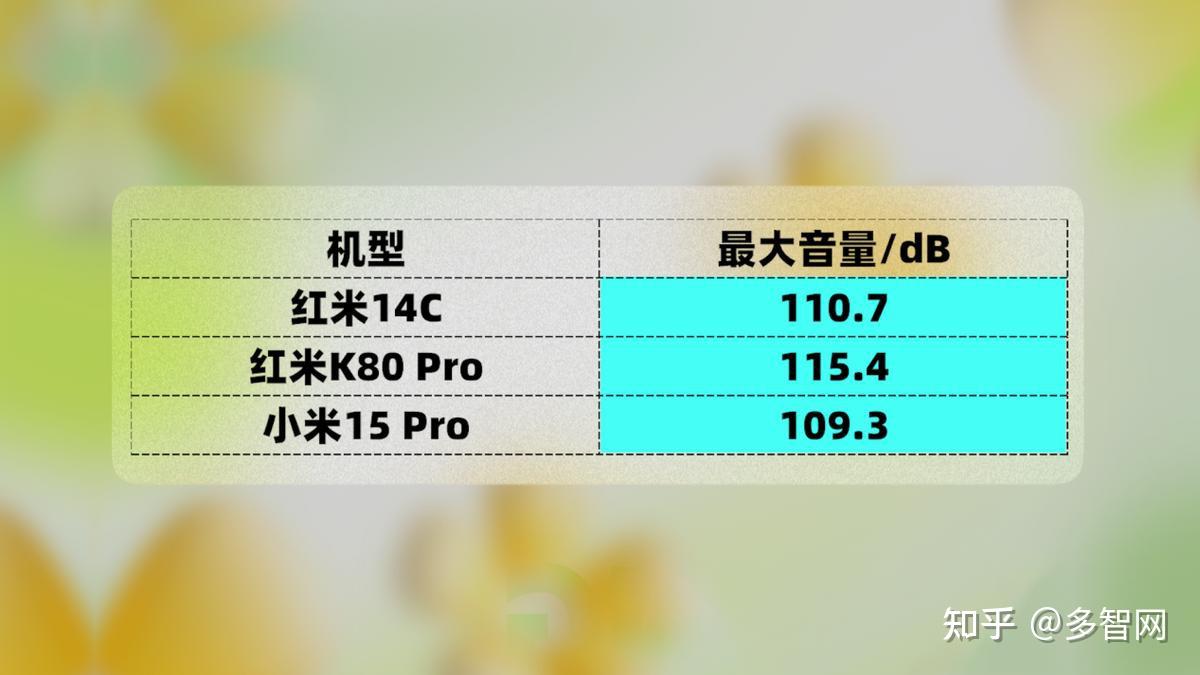 499元神机or电子辣鸡？Redmi 14C深度评测 - 知乎