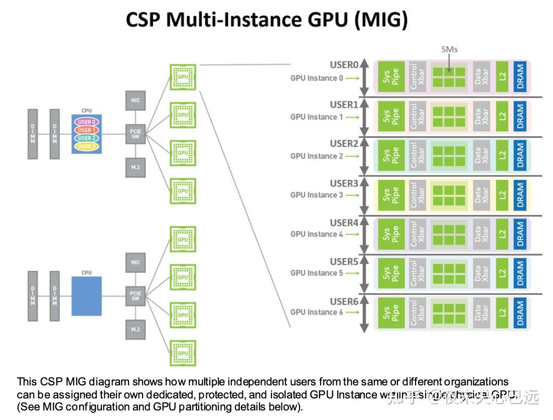 NVIDIA GPU架构解析 - A100篇 - 知乎