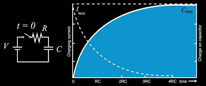 电容基础2——充放电时间常数 - 知乎