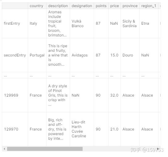 Kaggle Pandas Lesson 6 - 知乎