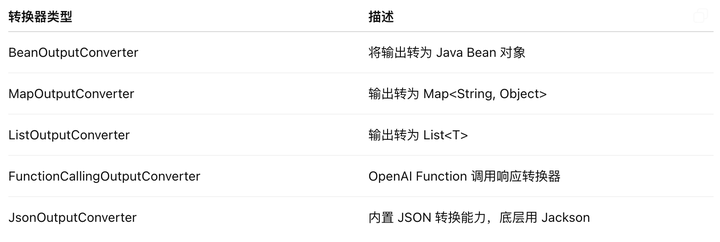 Spring AI：结构化输出转换器到底怎么玩？我用一下午整明白了！ - 知乎