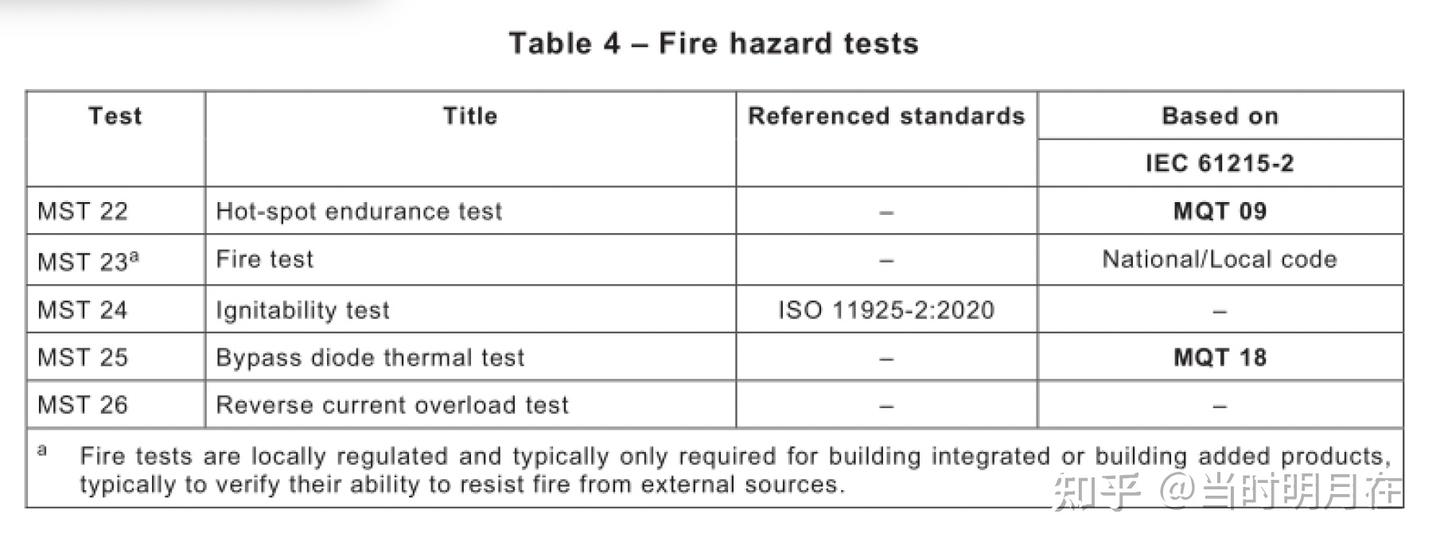 IEC61730-2:2023(中文版） - 知乎