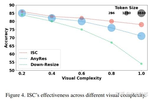 Iris：打破GUI复杂性，自适应聚焦与自我优化的视觉Agent - 知乎