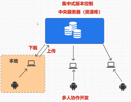 Learn Git Branching - 知乎