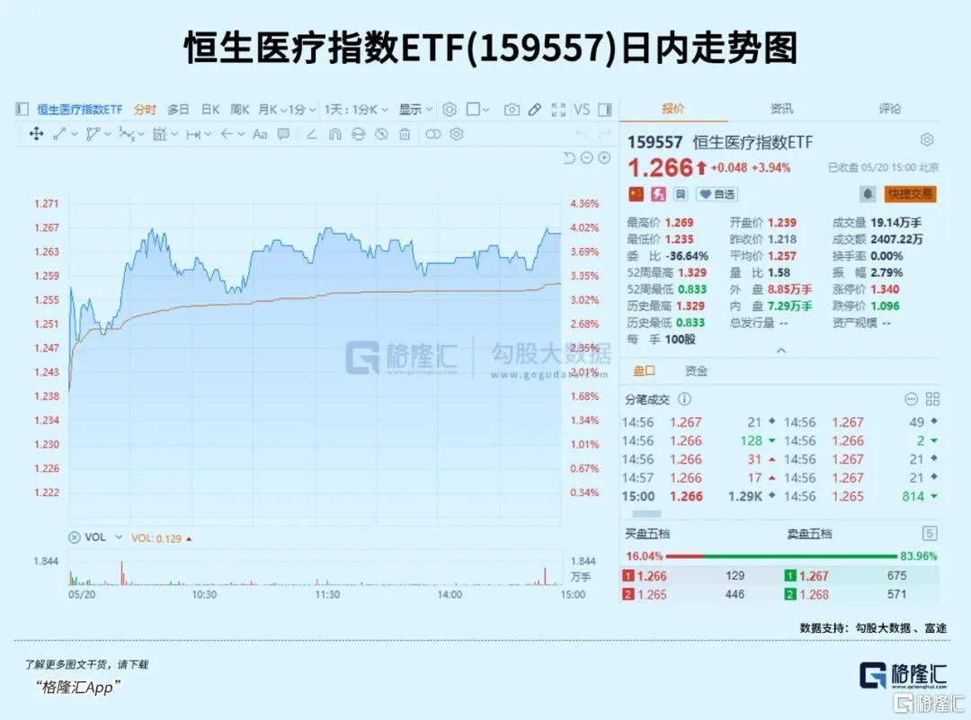 再度飙涨！资金疯补这一赛道 - 知乎