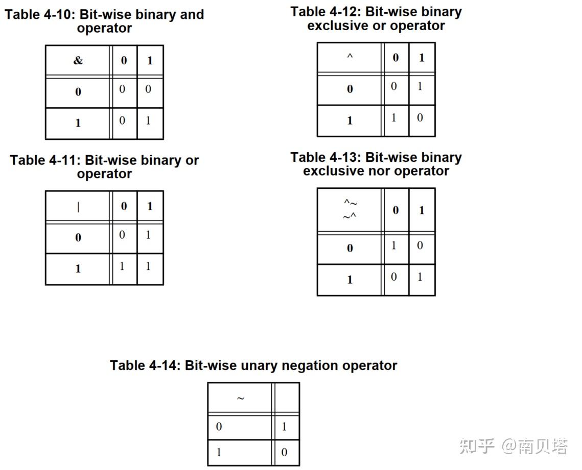 Verilog-A Language Reference Manual 译文 Section 4：表达式 - 知乎