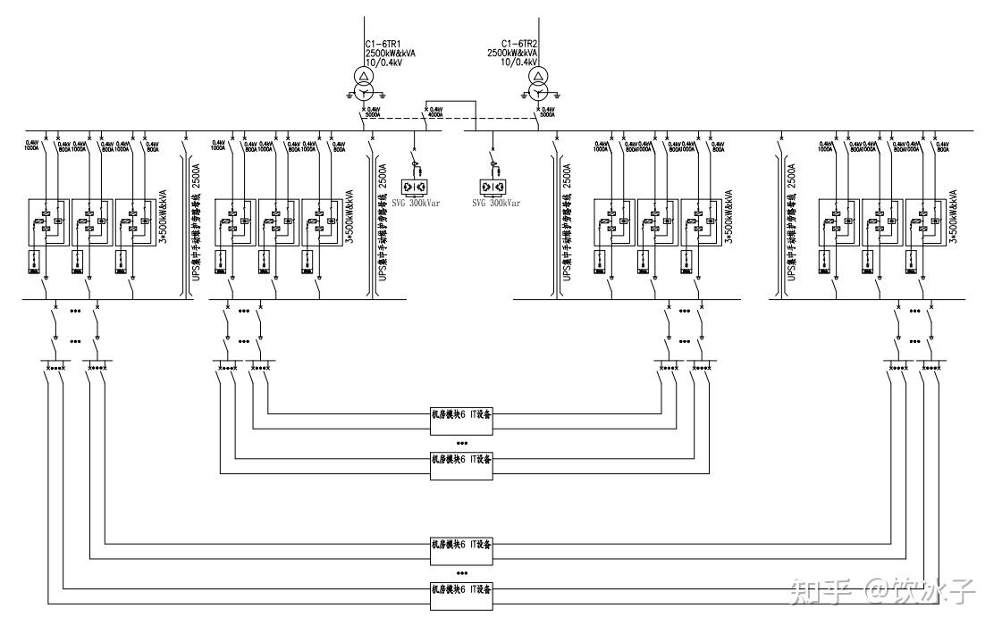 UPS系统架构里2N和N+X都是什么意思？ - 知乎