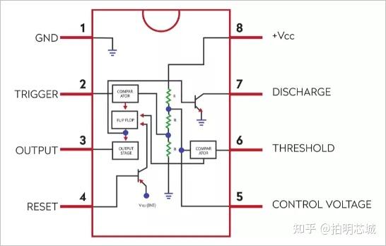 50岁的经典芯片：555定时器 - 知乎