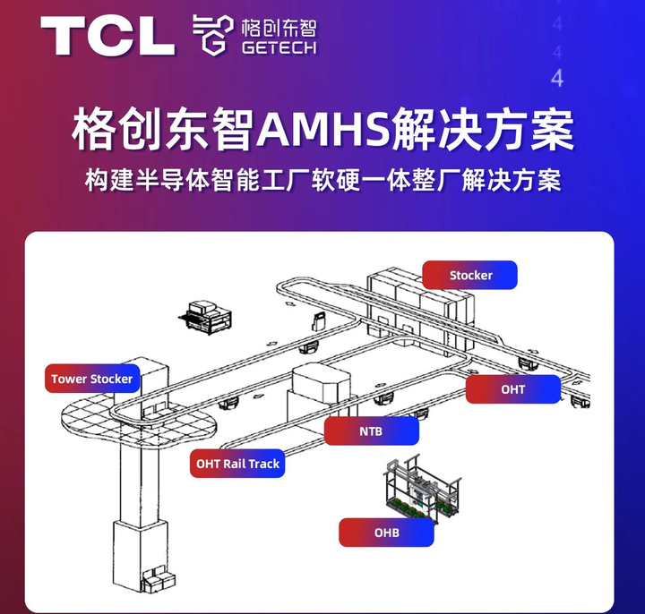 稳定、高效的AMHS将成为半导体工厂的“必选项” - 知乎