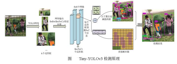 基于YOLOV4-Tiny的PCB目标检测 - 知乎