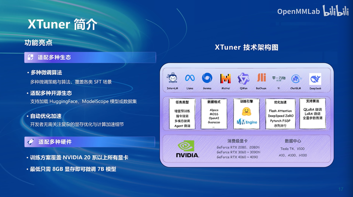 书生·浦语大模型实战营课程作业（四）：XTuner 微调 LLM：1.8B、多模态、Agent - 知乎