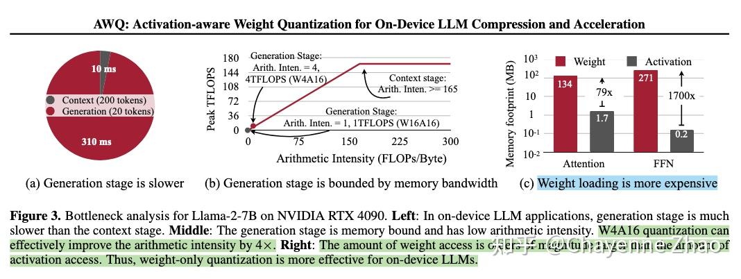 AWQ模型量化有什么特点？ - 知乎