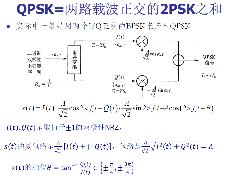 通信原理第6章 6.8 QPSK 6.9 OQPSK - 知乎