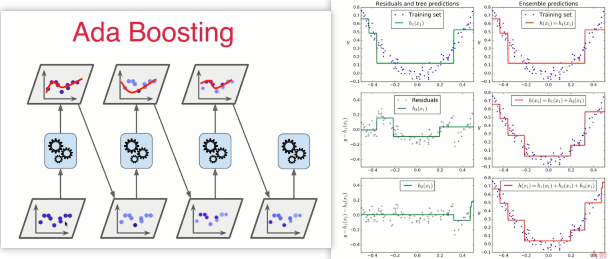 Boosting算法总结 - 知乎