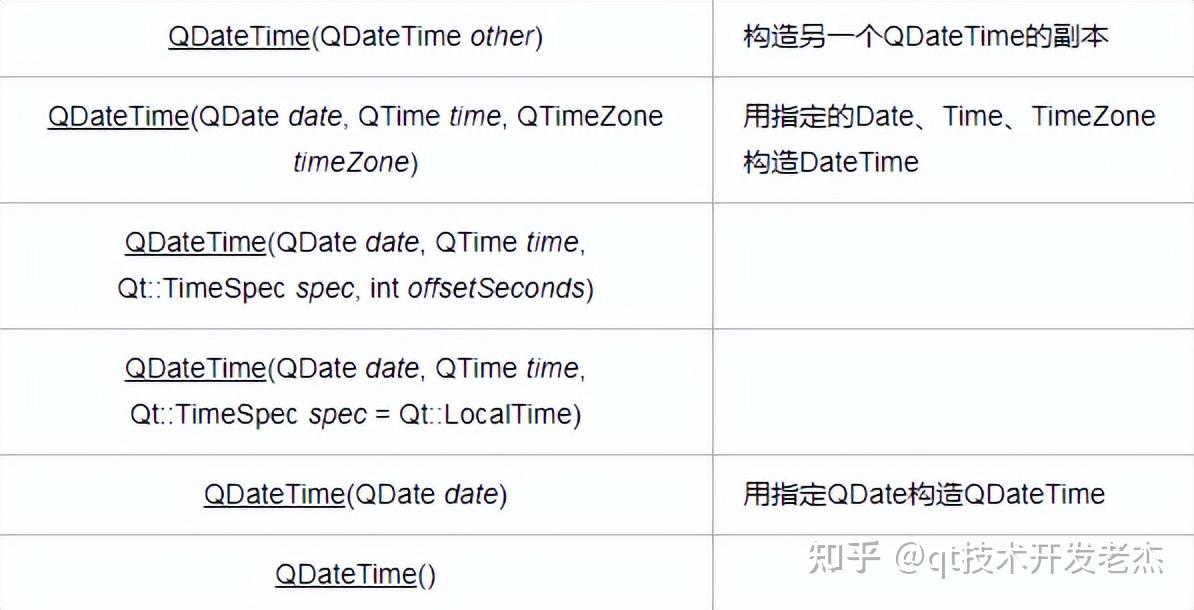 Qt：QDateTime - 知乎