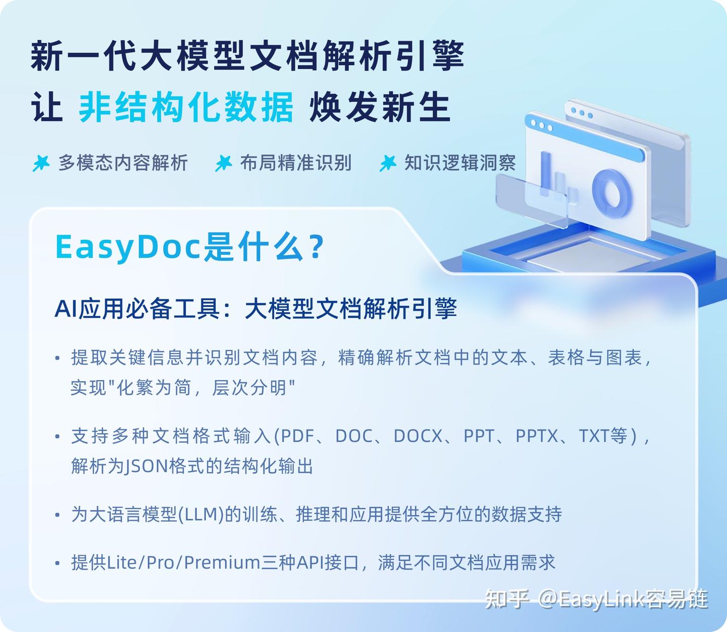 EasyDoc正式发布：深度理解复杂文档，为AI应用注入新动力 - 知乎