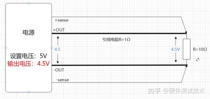 硬件测试入门-聊聊sense - 知乎