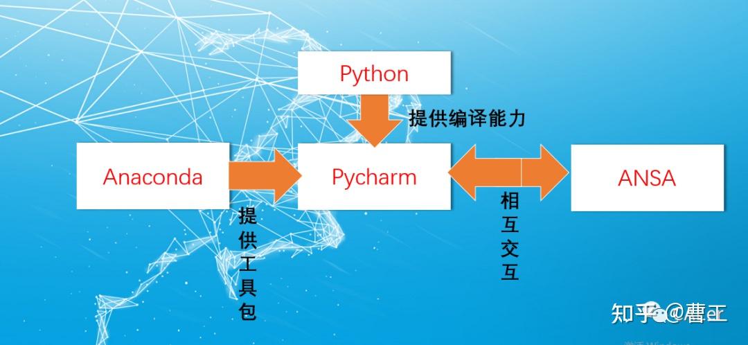 从零开始学ANSA二次开发：如何利用Designer搭建窗口（含安装步骤） - 知乎