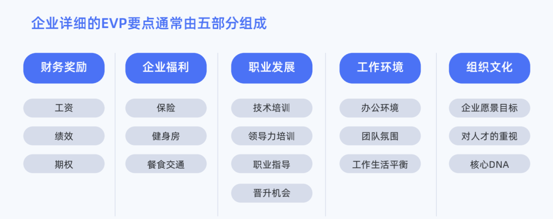 一句顶一万句，企业该如何提炼EVP？ - 知乎