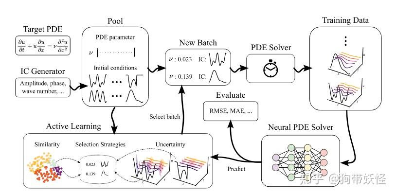 AI4PDE顶会追踪：ICLR2025（一） - 知乎