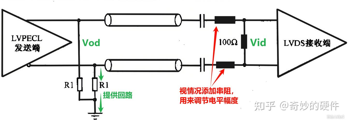 大厂都用的“时钟高速接口”，全网最全解析(LVDS,CML,LVPECL接口) - 知乎