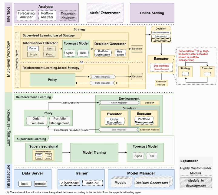 Qlib投研框架（数据层的架构和应用） - 知乎