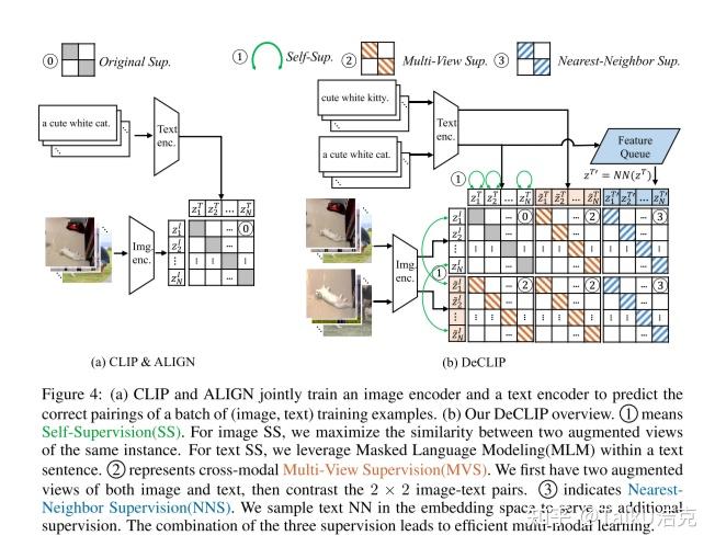 AwesomeCLIP---100+篇CLIP相关工作整理 - 知乎