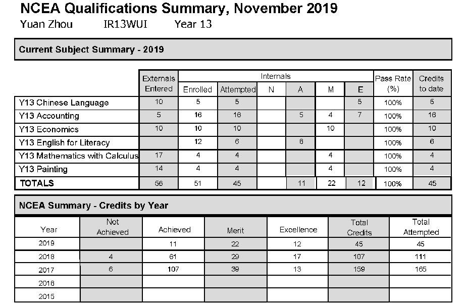 全网最全！带你了解新西兰NCEA课程体系 - 知乎