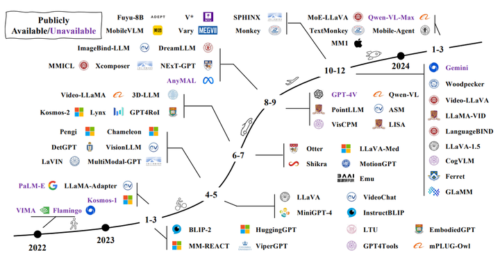 一文读懂多模态大模型（MLLM） - 知乎