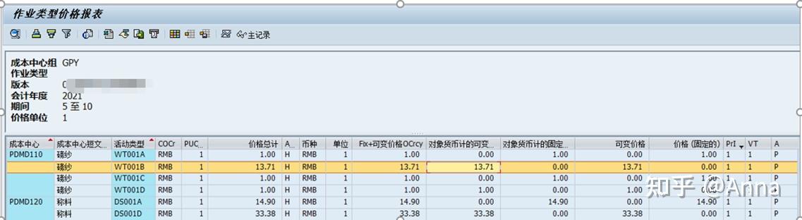 SAP_CO_1.3作业类型（Activity type）及费用率 - 知乎