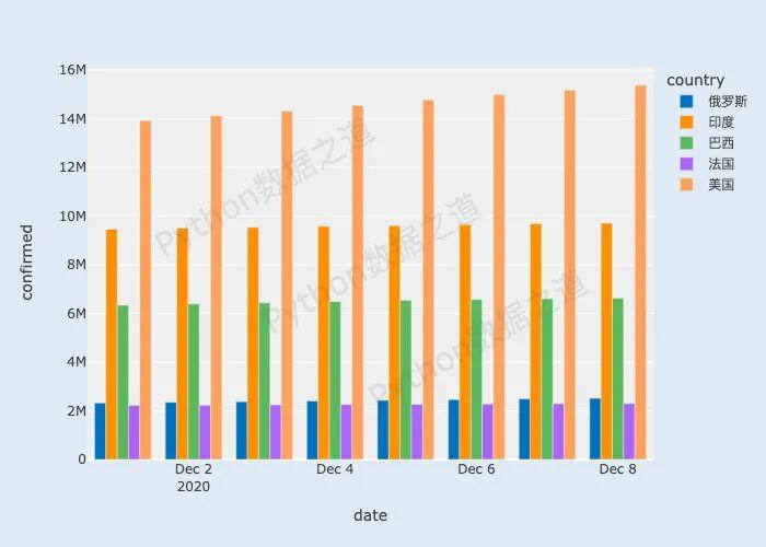 Plotly Express 详细使用指南，20组案例从入门到进阶 - 知乎
