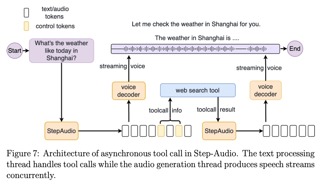阶跃星辰开源 Step-Video 和 Step-Audio 两款模型，有哪些信息值得关注？ - 知乎
