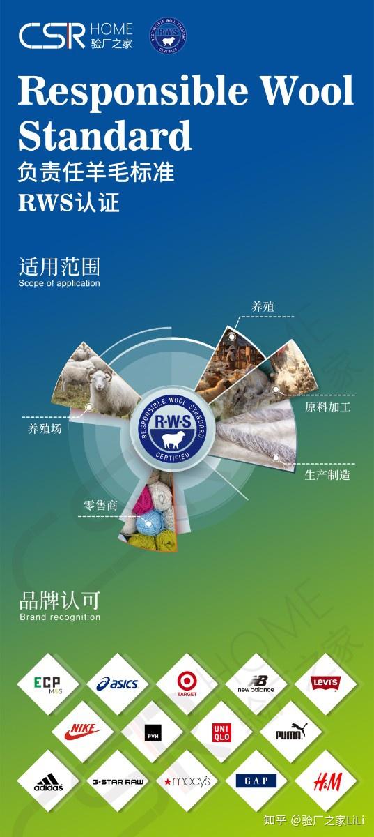 什么是RWS认证？ - 知乎