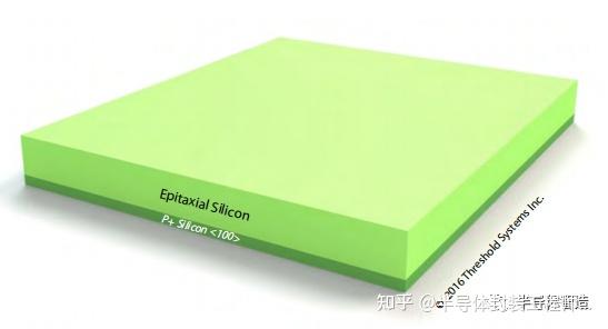 22nm Planar Process Flow介绍 - 知乎