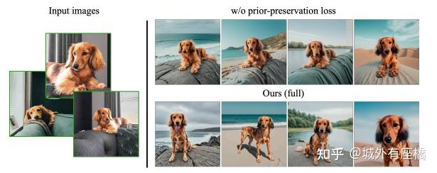 CVPR 2023 | Dreambooth：Fine Tuning Text-to-Image Diffusion Models for Subject-Driven Generation - 知乎