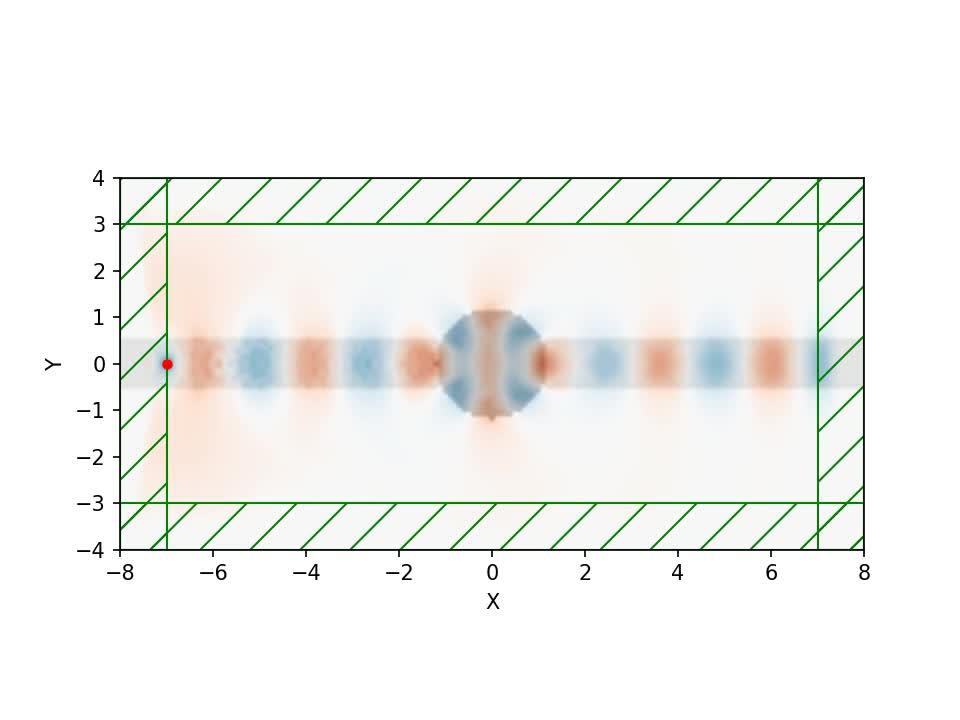 光学、电磁仿真中FDTD算法很著名的开源软件Meep - 知乎