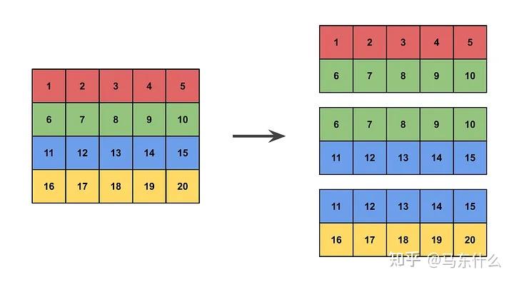 Advanced NumPy: Master stride tricks with 25 illustrated exercises - 知乎