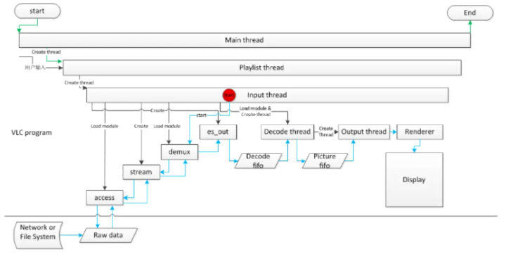 Ijkplayer、ExoPlayer、VLC播放器综合比较 - 知乎