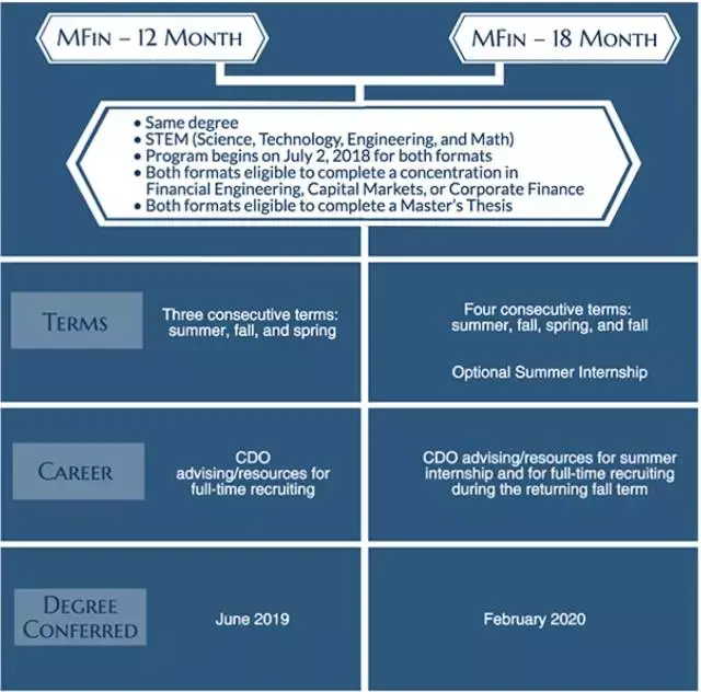 麻省理工学院金融硕士项目（MIT-Mfin）详解 - 知乎