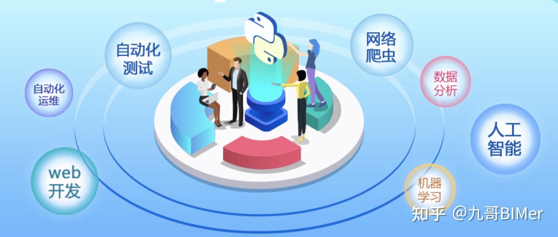 Python和java哪个更适合编程初学者？ 知乎 5678